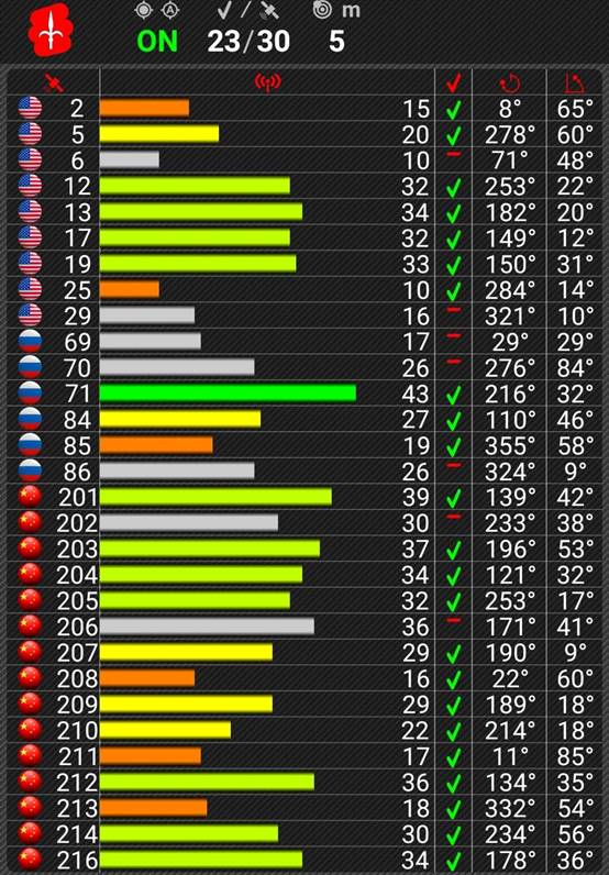 ublox的芯片设置成GPS+北斗+SBAS(星基增强系统)+QZSS(准天顶卫星系统)_qzss sbas-CSDN博客