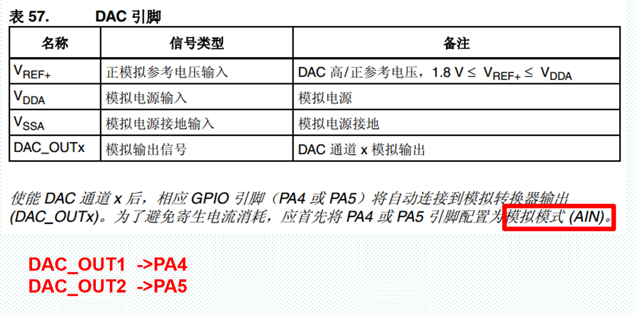 实验17：dac数模转换实验 Lfsrunmask Csdn博客