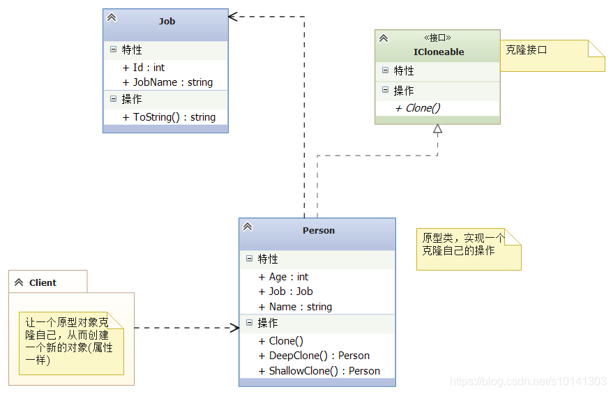 Unity设计模式与游戏开发 原型模式unity 原型模式 Csdn博客