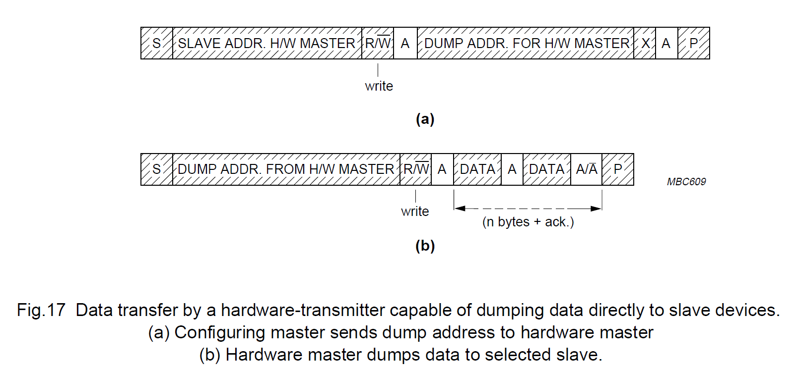 I2C协议研读（五）：7位地址构成详解_i2c地址-CSDN博客