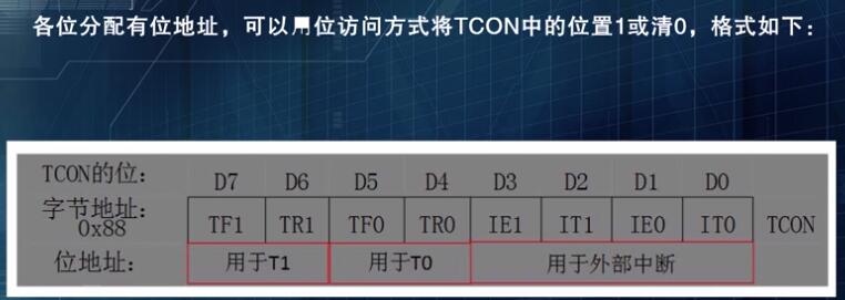 第九周 单片机的定时器与计数器 模式寄存器TMOD 控制寄存器TCON_tmod能否被访问-CSDN博客