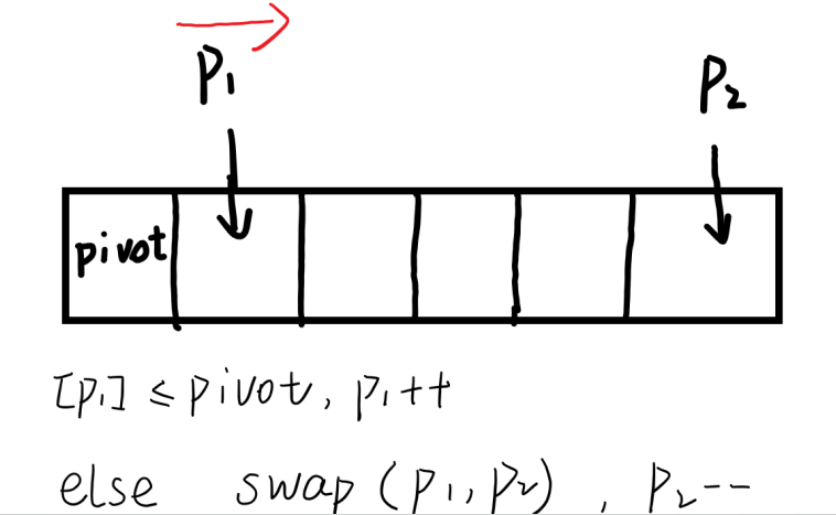 快速排序——三种划分方式_快速划分算法-CSDN博客