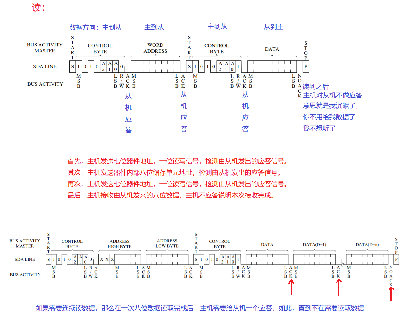 【I2C】IIC读写时序_iic读时序-CSDN博客