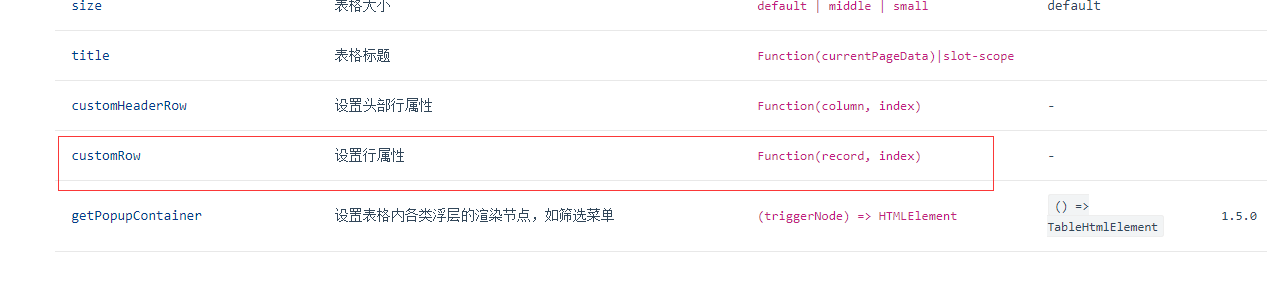 ant-design-vue 中table行 绑定点击事件_ant design vue table 每行绑定方法-CSDN博客