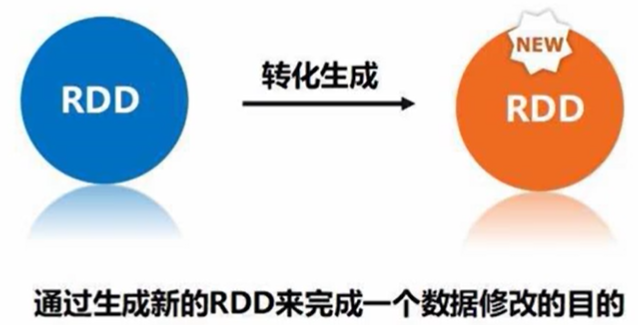 RDD运行原理-CSDN博客