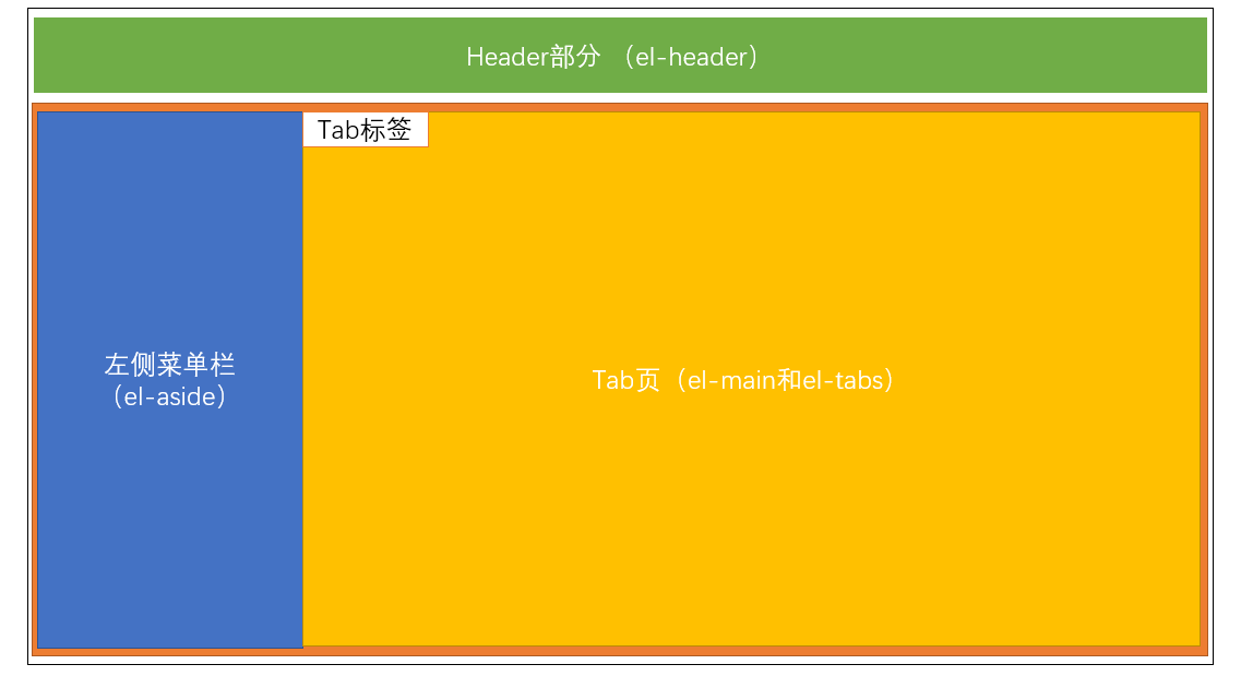 Vueelementui 实现左侧菜单栏tab页访问本地页面和远程页面，非iframe方式vue2 左侧菜单动态tab Csdn博客 