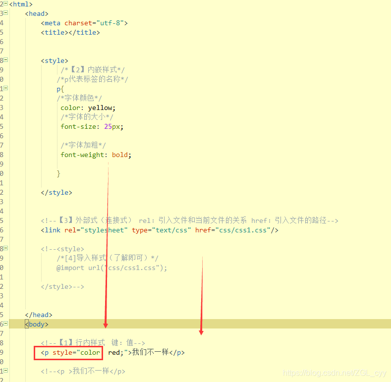 Css引入方式这么多是什么优先级?引入css的样式哪个优先级别最高 Csdn博客