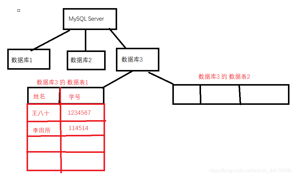 Php脚本简单实现mysql创建数据库,数据表,写入数据php Mysql 写入数据 Csdn博客