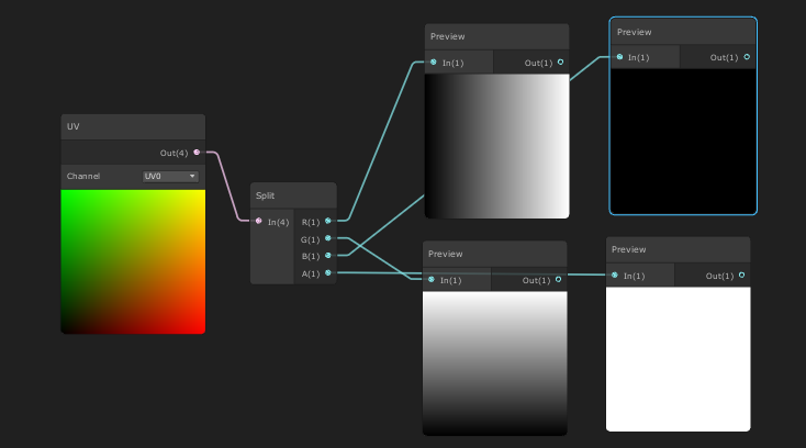 Unity-ShaderGraph 边缘发光与卡通火焰_unity shader remap-CSDN博客