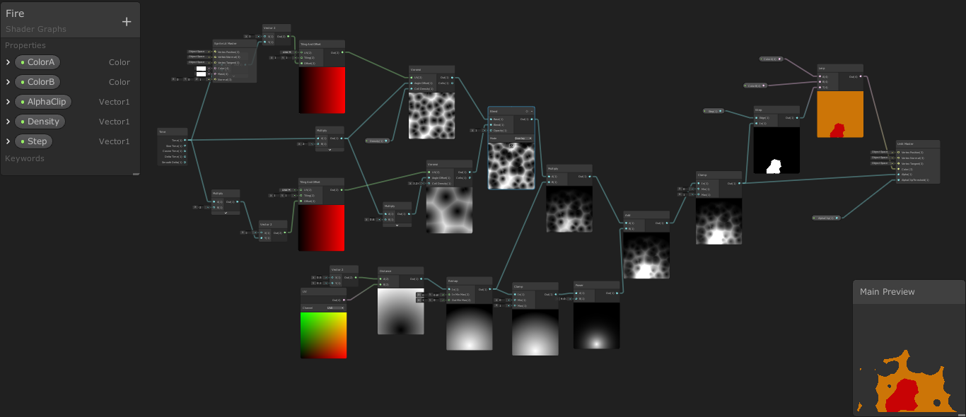 Unity Shadergraph 边缘发光与卡通火焰unity Shader Remap Csdn博客