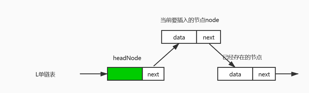 Java头插法尾插法实现单链表curdjava实现单链表头插法 Csdn博客