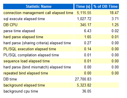 如何分析AWR报告_awr报告怎么看-CSDN博客