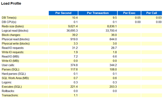 如何分析AWR报告_awr报告怎么看-CSDN博客
