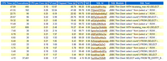 如何分析AWR报告_awr报告怎么看-CSDN博客