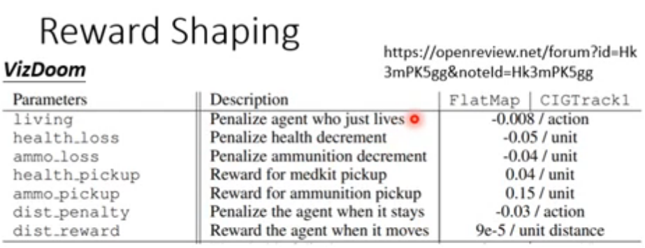 强化学习 —— （5）Sparse Reward_强化学习降低先升后降怎么解决-CSDN博客