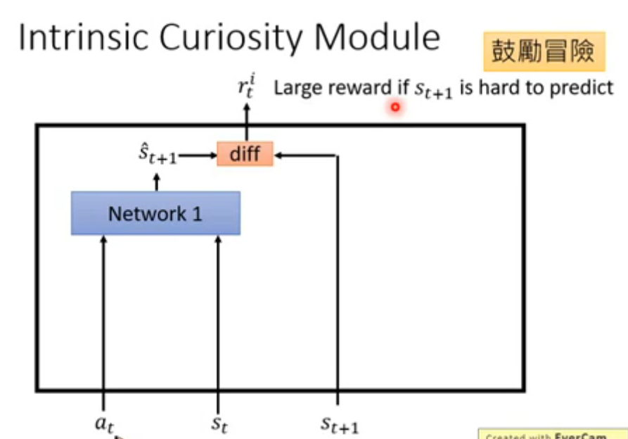 强化学习 —— （5）Sparse Reward_强化学习降低先升后降怎么解决-CSDN博客