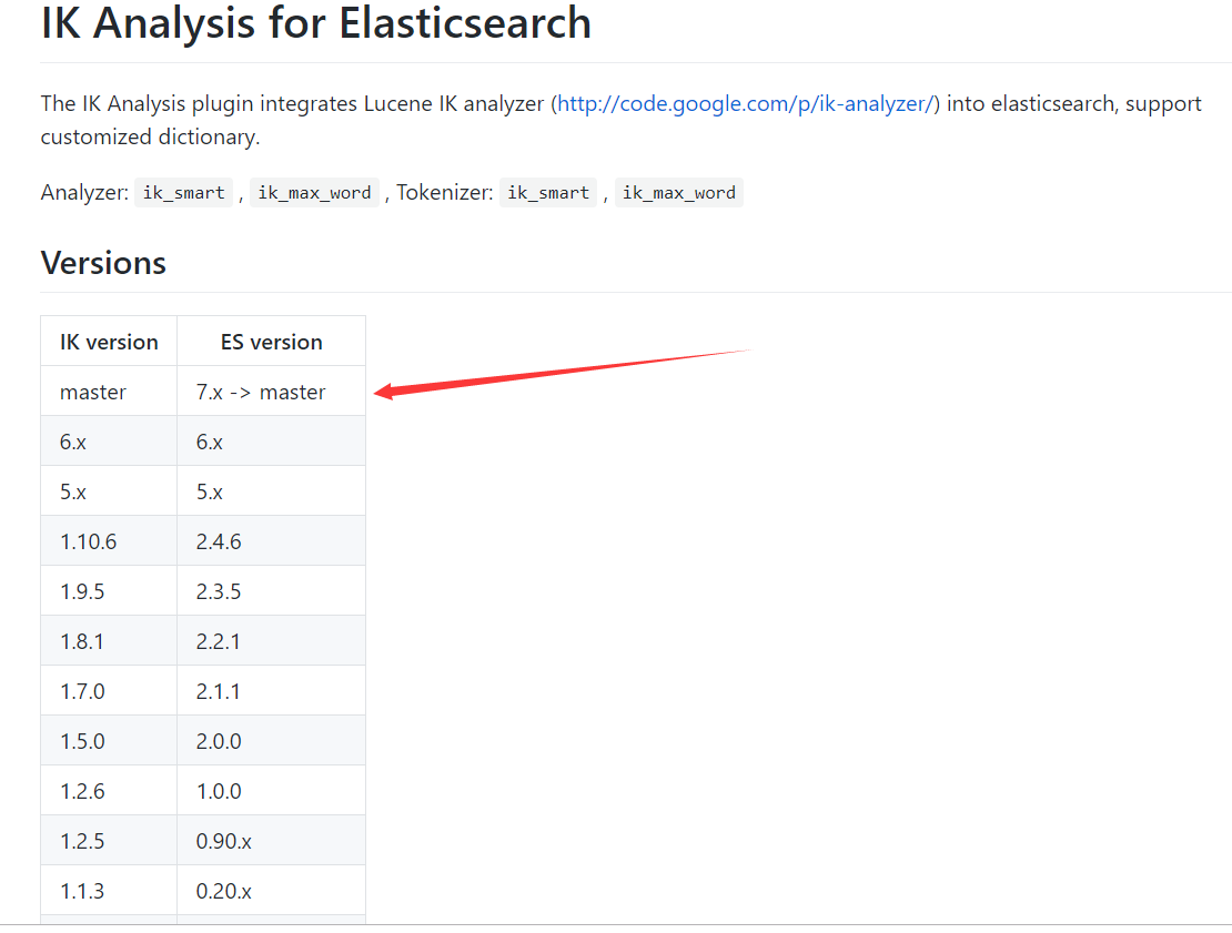 Elasticsearch 7.6.2 引入IK Analysis_elasticsearch-analysis-ik-7.6.2-CSDN博客