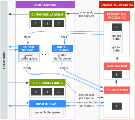 Android Camera简单整理(二)-Qcom HAL3 Camx架构学习_camera cpas-CSDN博客