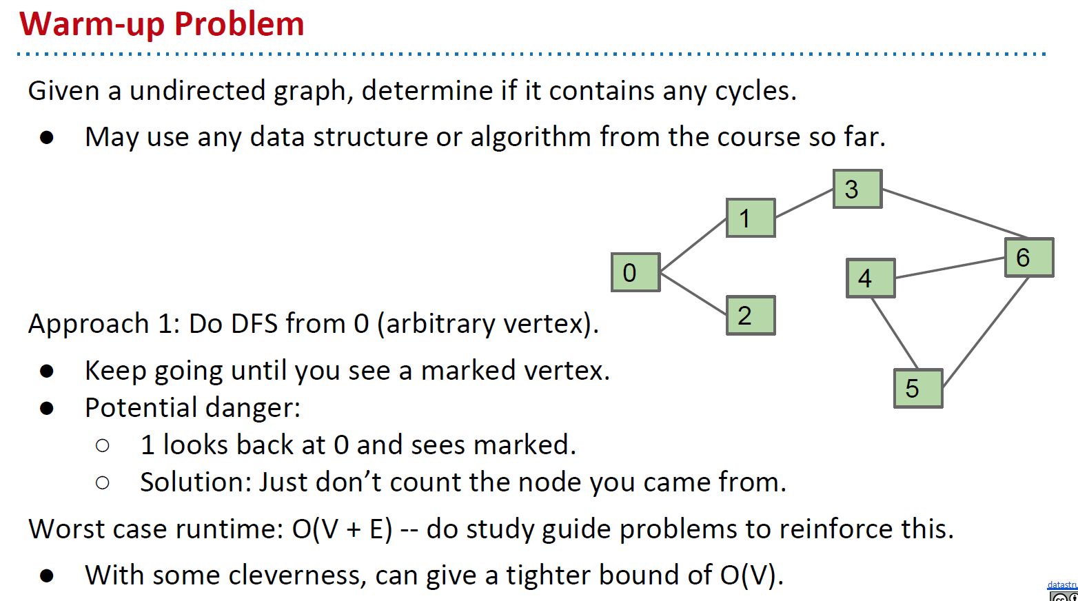 CS61B - Lec 31 - Minimum Spanning Trees_mst和spt的区别-CSDN博客