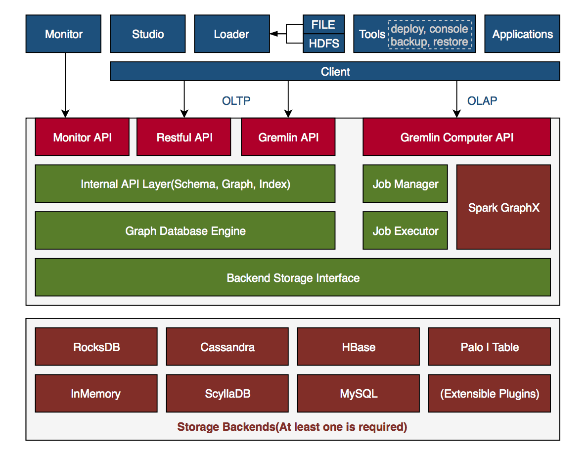 HugeGraph + Windows + PostgreSQL 部署_hugegraph windows-CSDN博客