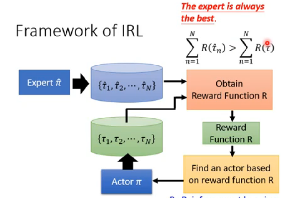 强化学习 —— （5）Sparse Reward_强化学习降低先升后降怎么解决-CSDN博客