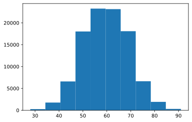 秩和检验(rank sum test)及其Python实现_python rank sum test-CSDN博客