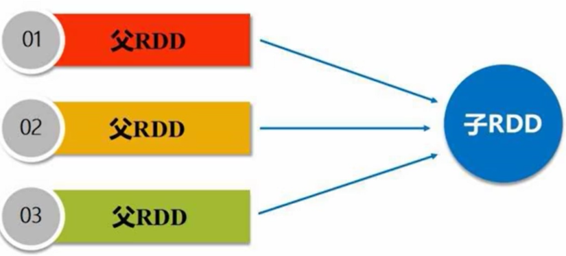 RDD运行原理-CSDN博客