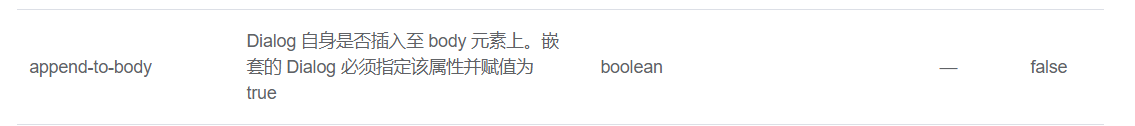 Vue中elementui组件el Dialog嵌套 样式问题vue2中el Dialog嵌套样式不生效 Csdn博客