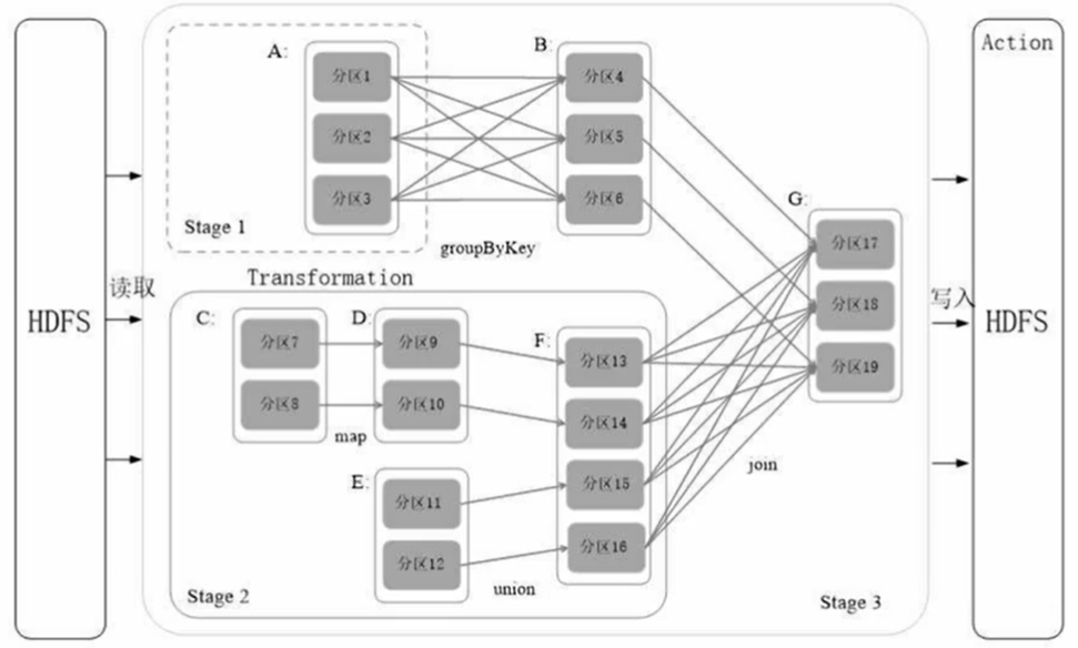 RDD运行原理-CSDN博客