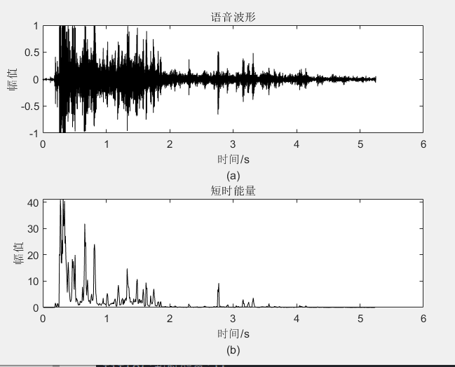 matlab音频读取_[x,fs]=audioread(fle);-CSDN博客