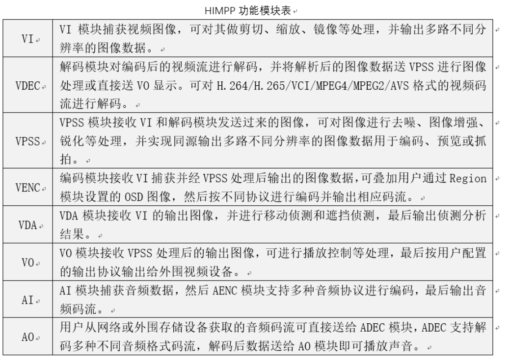 华为海思 AI 芯片 (Hi3559A V100) 算法开发（一）资料以及术语介绍-CSDN博客