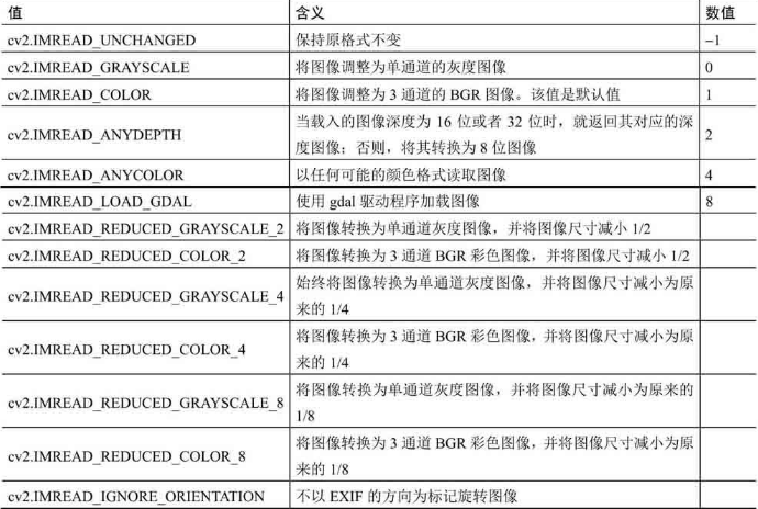opencv读取图像_opencv读取图片-CSDN博客
