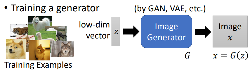 李宏毅学习笔记18.Explainable ML_explainable ml 笔记-CSDN博客