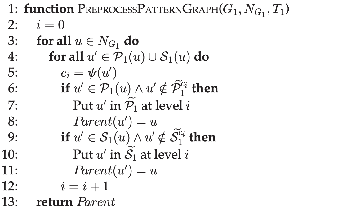VF2, VF3算法-CSDN博客