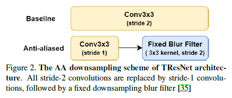 TResNet学习笔记 --- TResNet: High Performance GPU-Dedicated Architecture-CSDN博客