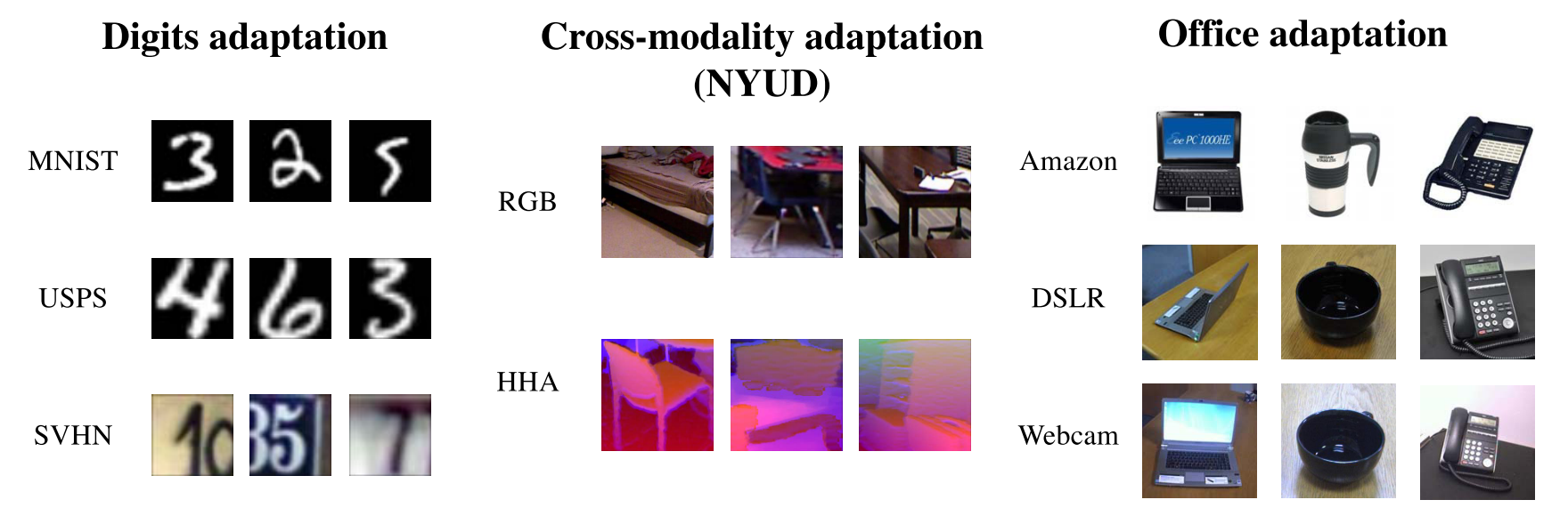 对抗判别式领域自适应_adda 领域自适应模型-CSDN博客