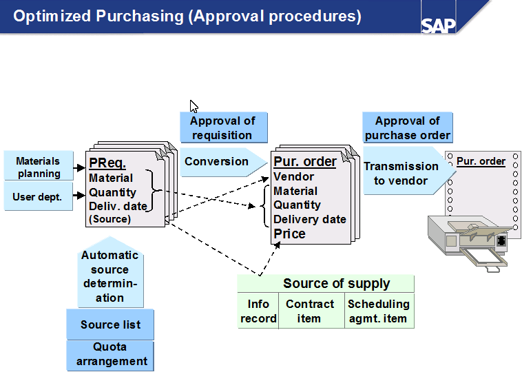 "Delivery Completed" Indicator in SAP MM purchase order - Programmer Sought