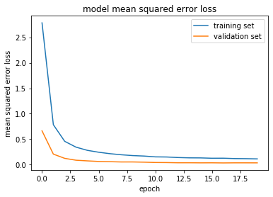 机器学习19：Keras保存和加载网络模型及权重的方法总结_keras加载权重-CSDN博客