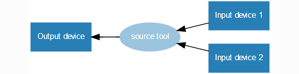 品味树莓派：GPIO Zero库进阶使用_gpiozero-CSDN博客