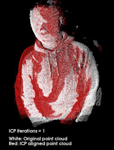 PCL_ ICP迭代最近点_pcl iterativeclosestpoint-CSDN博客