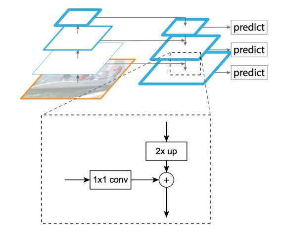 图像分割——Multi-Scale and Pyramid Network Based Models（ PSPN）理解和代码分析_multi-direction and multi-scale ...