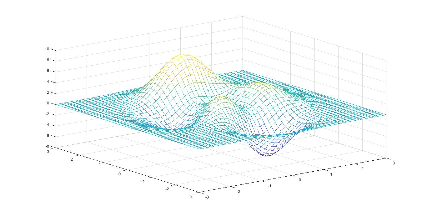 MATLAB【如何将EXCEL或者TXT文本中的离散数据绘制为三维图形】_matlab怎么用离散的数据绘制三维图-CSDN博客