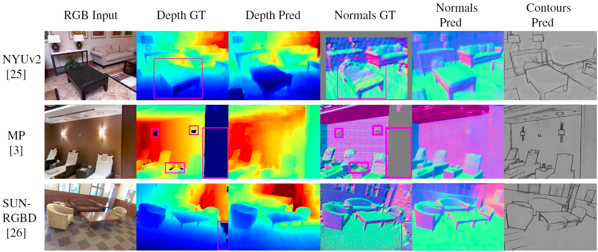 SharpNet: Fast and Accurate Recovery of Occluding Contours in Monocular ...