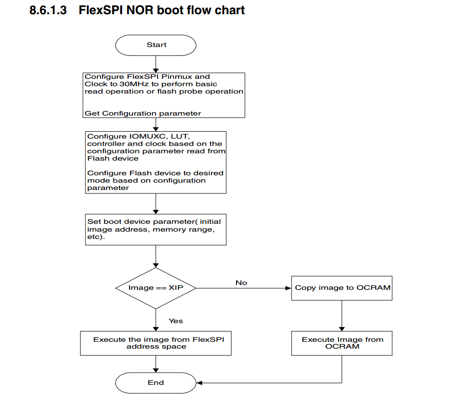 1064 xip norflash 启动模式_xip nor flash 启动-CSDN博客