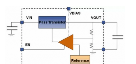 硬件设计之一——电源设计03：LDO设计_ldo设计实例-CSDN博客