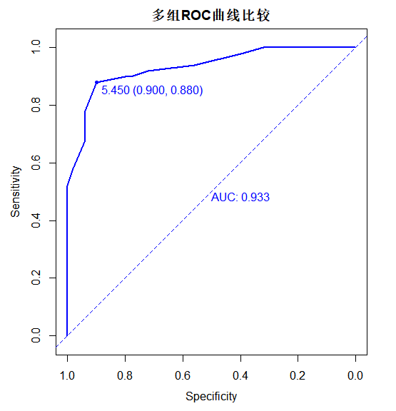 R语言实战——ROC曲线的绘制_r语言绘制roc曲线-CSDN博客