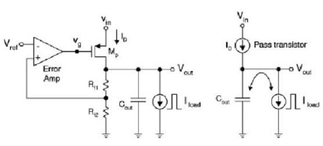 硬件设计之一——电源设计03：LDO设计_ldo设计实例-CSDN博客