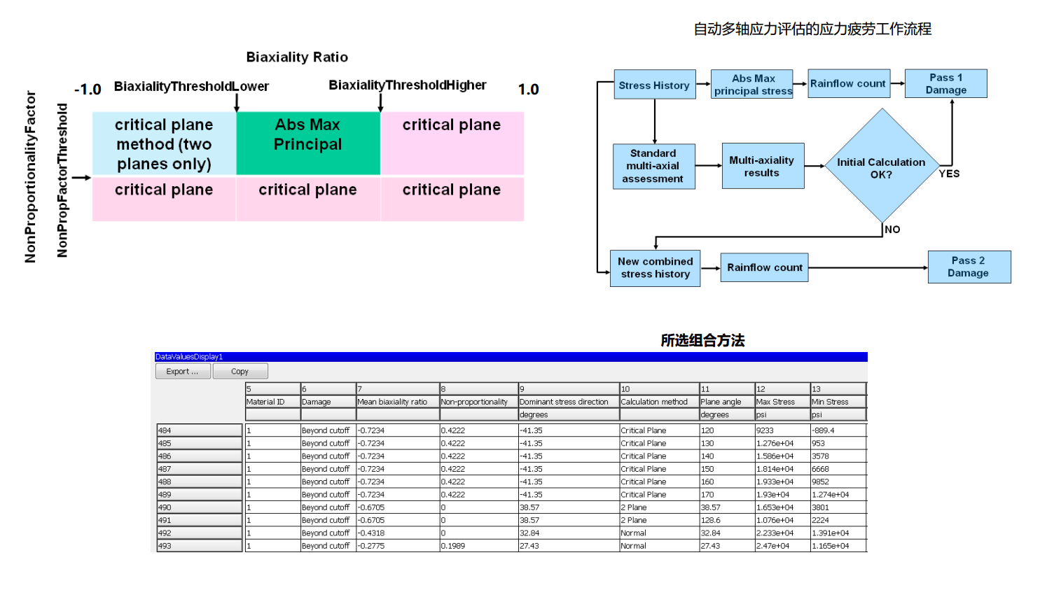 nCodeDL 疲劳分析 简明教程_ncode疲劳分析-CSDN博客