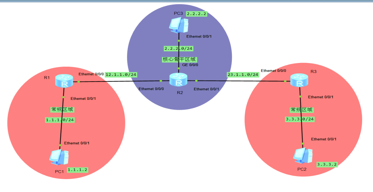 华为模拟器eNSP配置ospf动态路由实验_ensp配置ospf协议-CSDN博客