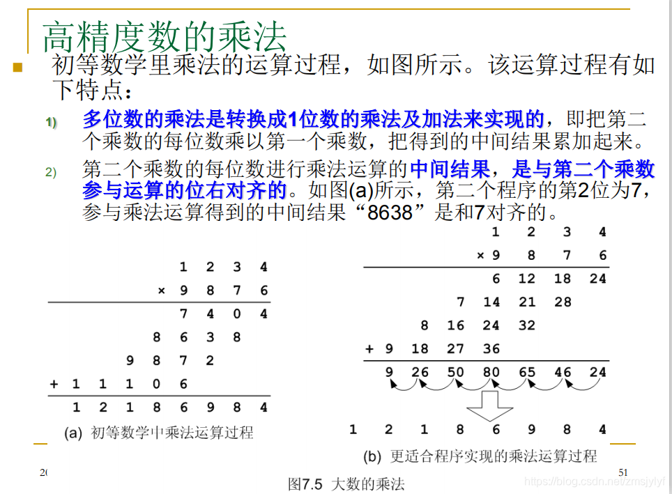 C语言字符数组实现两个大数相乘c语言如何让存入数组的数据相乘 Csdn博客 9667